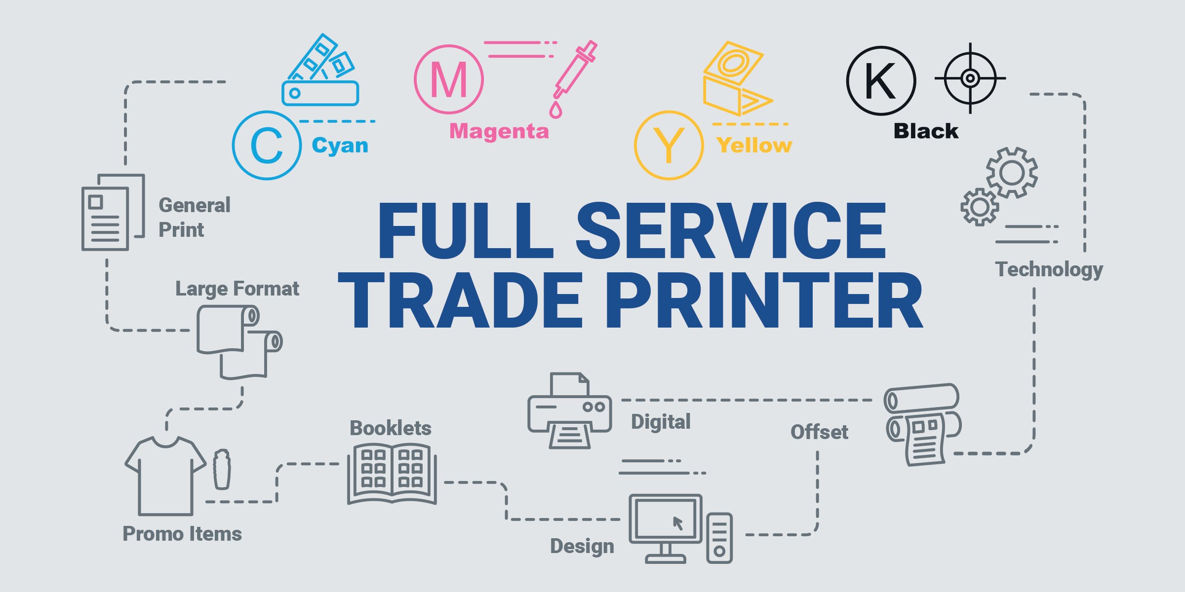 Choosing Trade & Commercial Printing Services – 4over